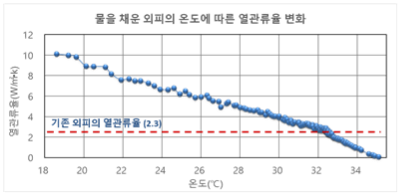 탄소중립제품 – 인네이처 – Energy saving film
